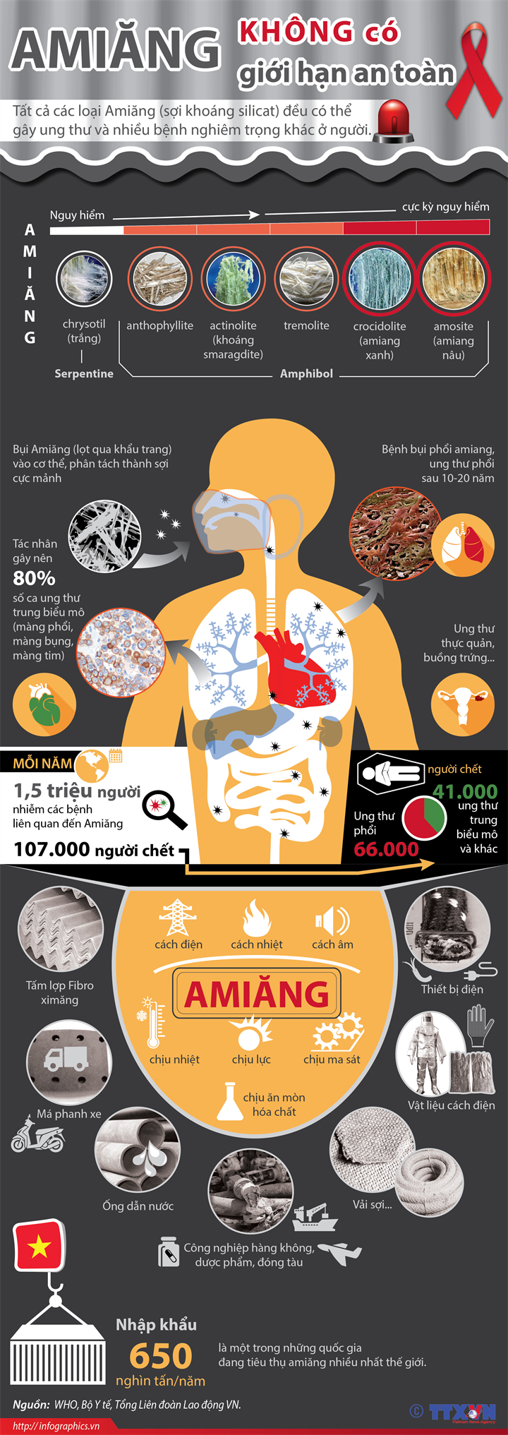 Amiăng không có giới hạn an toàn
