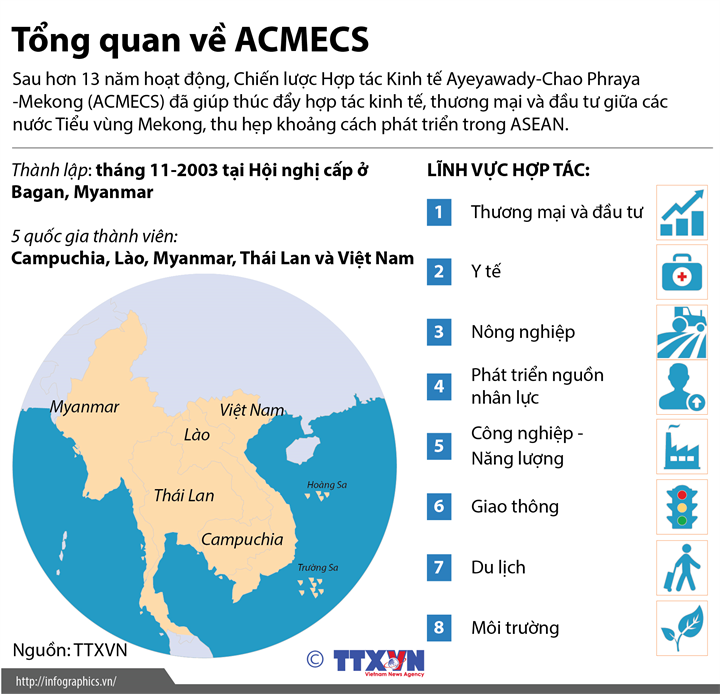 Tổng quan về ACMECS