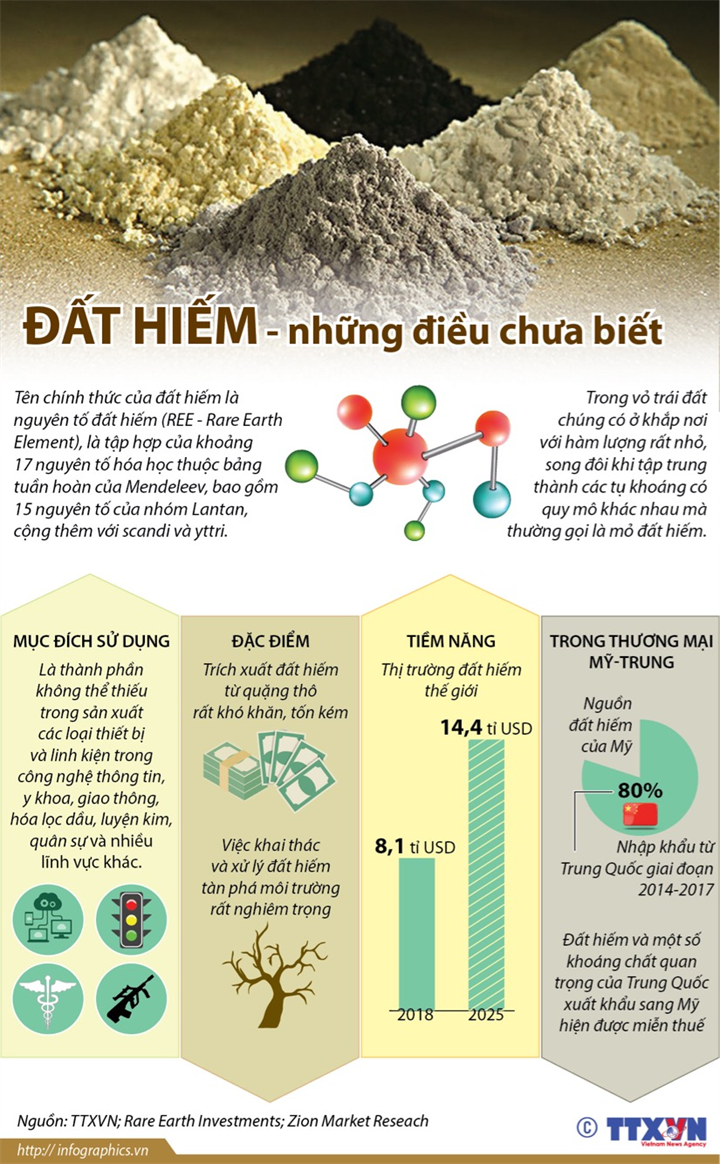 Đất hiếm - những điều chưa biết