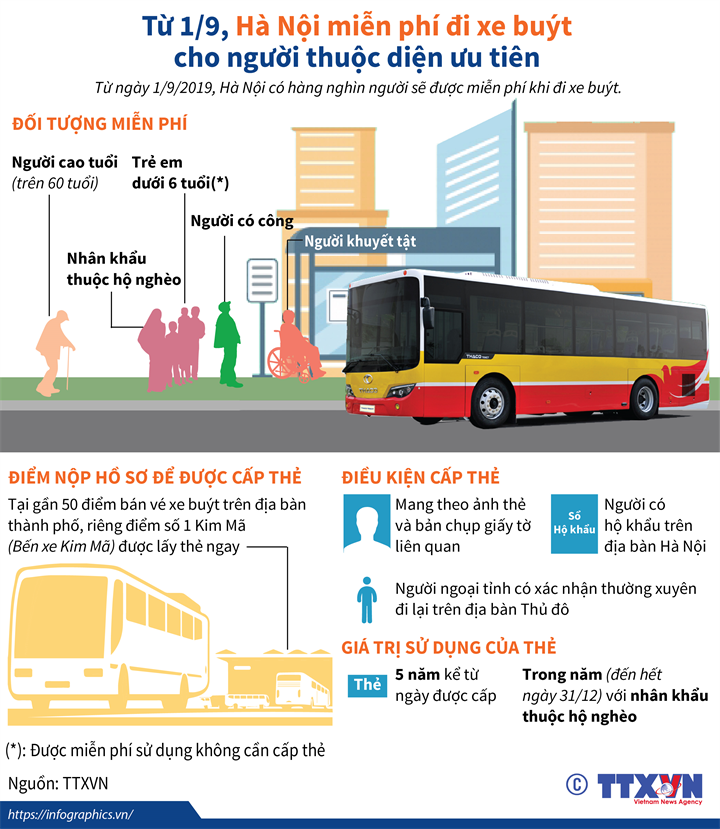 Từ 1/9, Hà Nội miễn phí đi xe buýt cho người thuộc diện ưu tiên