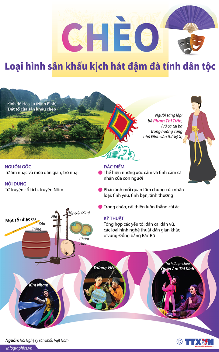 Chèo, loại hình sân khấu kịch hát đậm đà tính dân tộc