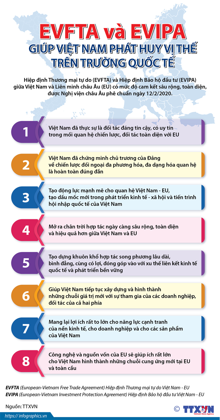 [Infographics] EVFTA và EVIPA giúp Việt Nam phát huy vị thế trên trường quốc tế